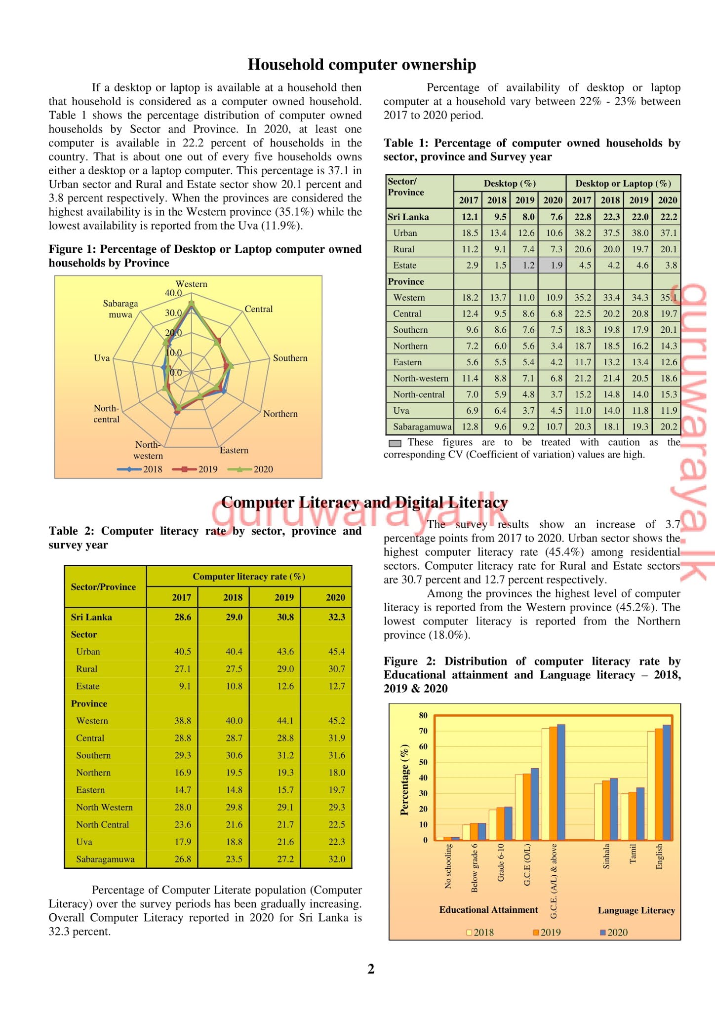 Annual Computer Literacy Statistics 2020 වාර්ෂික පරිගණක සාක්ෂරතා සංඛ් ...