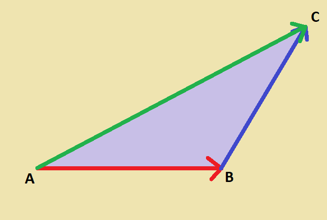 Operations with Vectors
