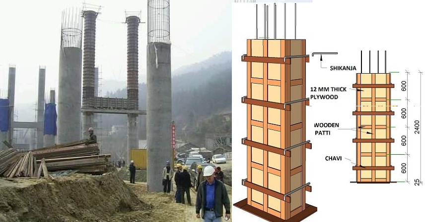 Standard Sizes Of Columns In Structures - FantasticEng