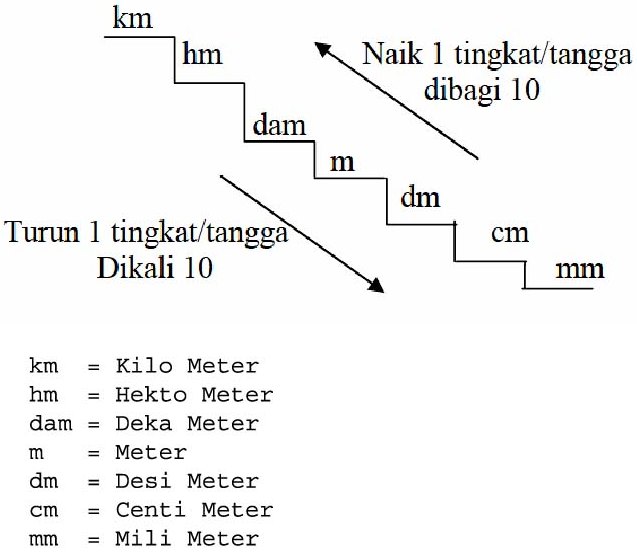 Tangga Meter Hot Sex Picture Tangga Meter Hot Sex Picture
