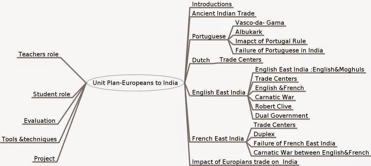 Mind Map: August 2014