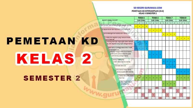 Pemetaan KD Kelas 2 Semester 2 Tahun 2022 / 2023 - GURU MAJU