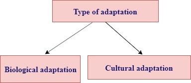Human ecological adaptations UPSC | Environmental Geography | Physical ...
