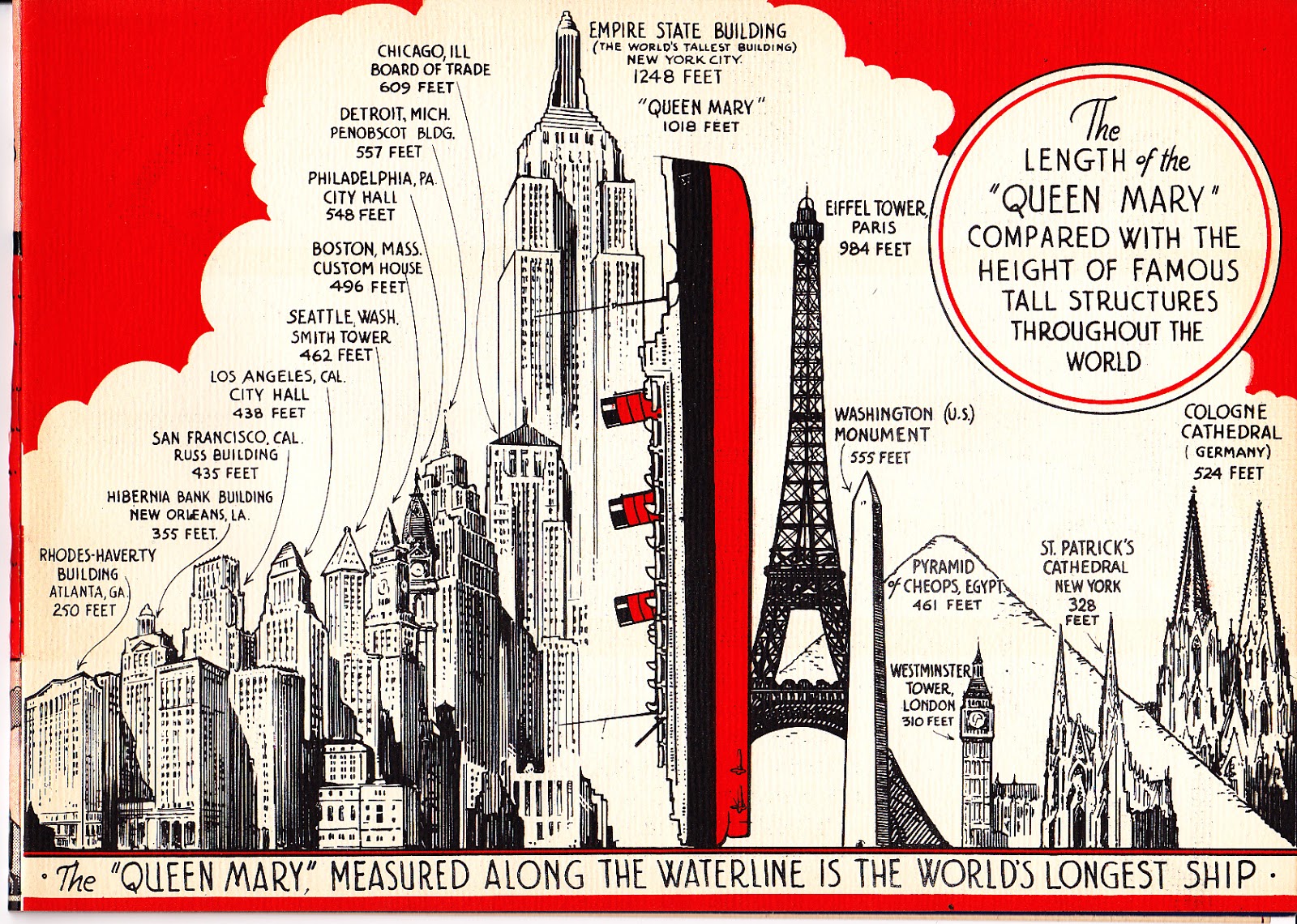 Madeline's Memories: The "Queen Mary"/A Book of Comparisons