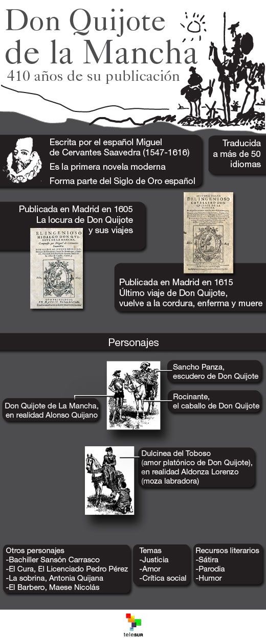 Infografias: Don Quijote de la Mancha