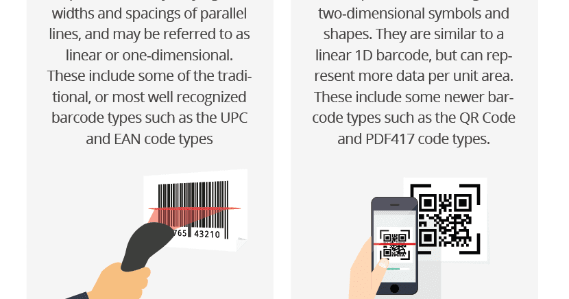 Types of Barcodes