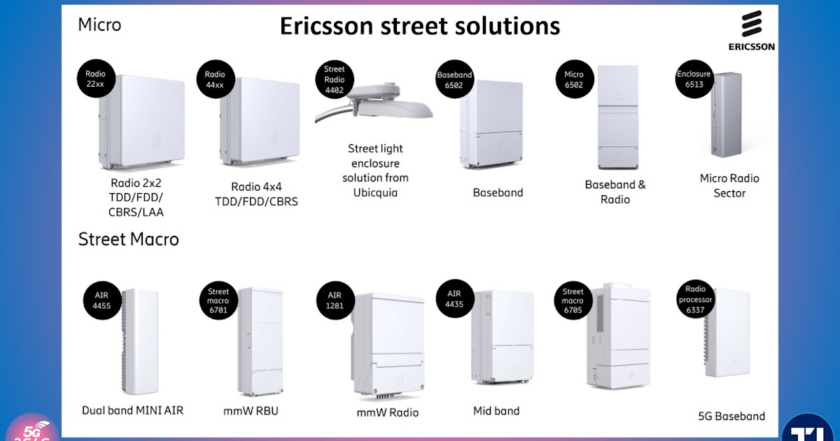 Telecoms Infrastructure Blog: Ericsson's Street Solutions