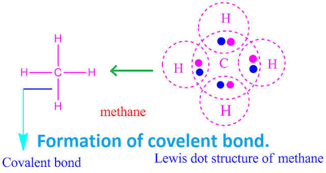 Covalent bond-definition-examples-formation energy and types ...