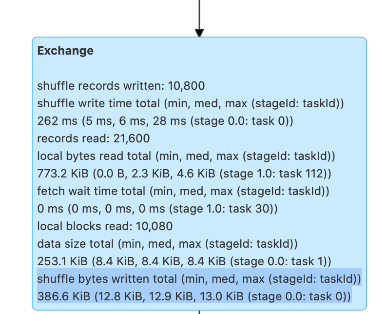 Spark Tuning -- Adaptive Query Execution(1): Dynamically coalescing ... Spark Tuning -- Adaptive Query Execution(1): Dynamically coalescing ...