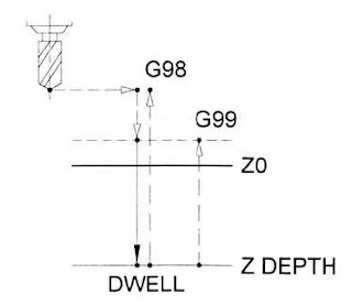 LEARNING CNC STRATERGIES AND TIPS: G82 Drilling cycle with dwell