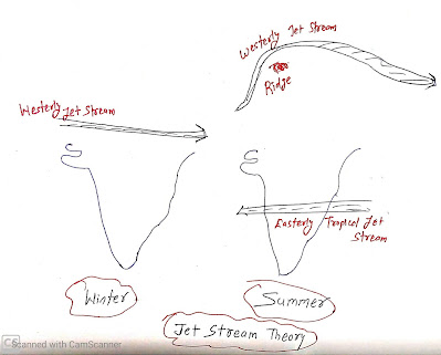 Jet stream theory of Monsoon | Modern Theories of Origin and Mechanism ...