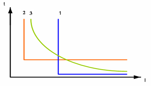 Macam Pengaman Arus Lebih Sistem Tenaga Listrik - Power Electronic