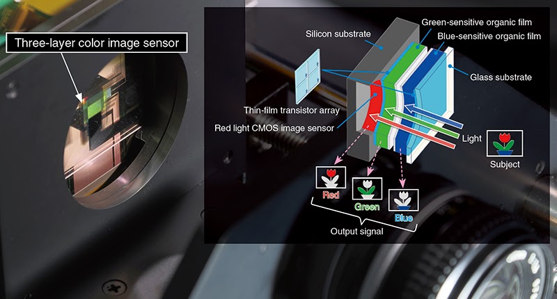 Image Sensors World: More about NHK 3-Layer Organic Sensor