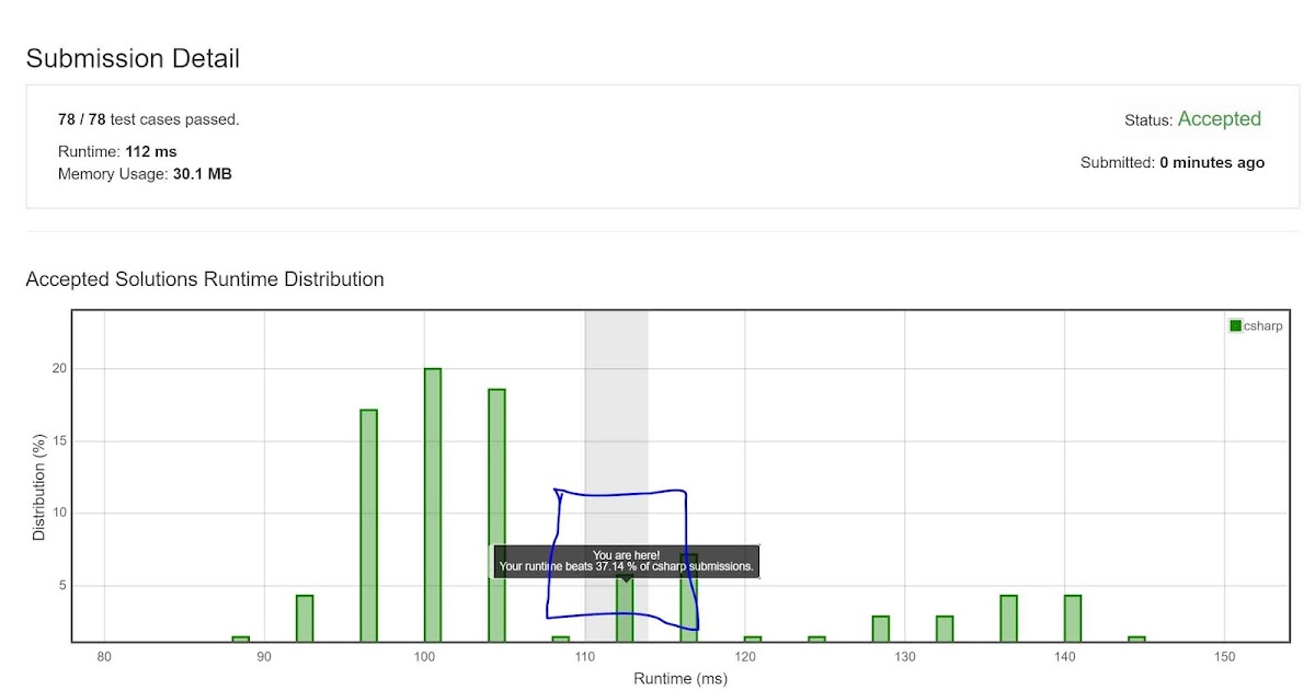 Breaking a problem into sub-problems