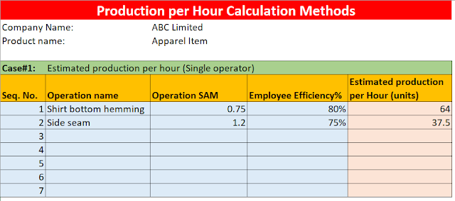 How to calculate production per hour in Excel?