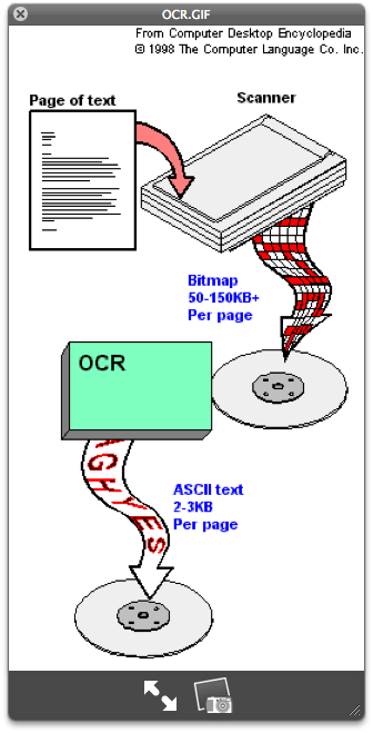 Cristian Medina: EL OCR: Que es y para que se puede utilizar.