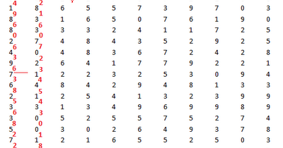 MUSIC: Kraepelin dan Pauli Test