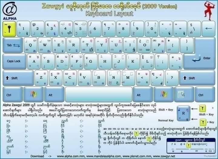 Keyboard လက်ကွက်များစုစည်းမှု နှင့် ပြည်ထောင်စုဖောင့် လမ်းညွှန်