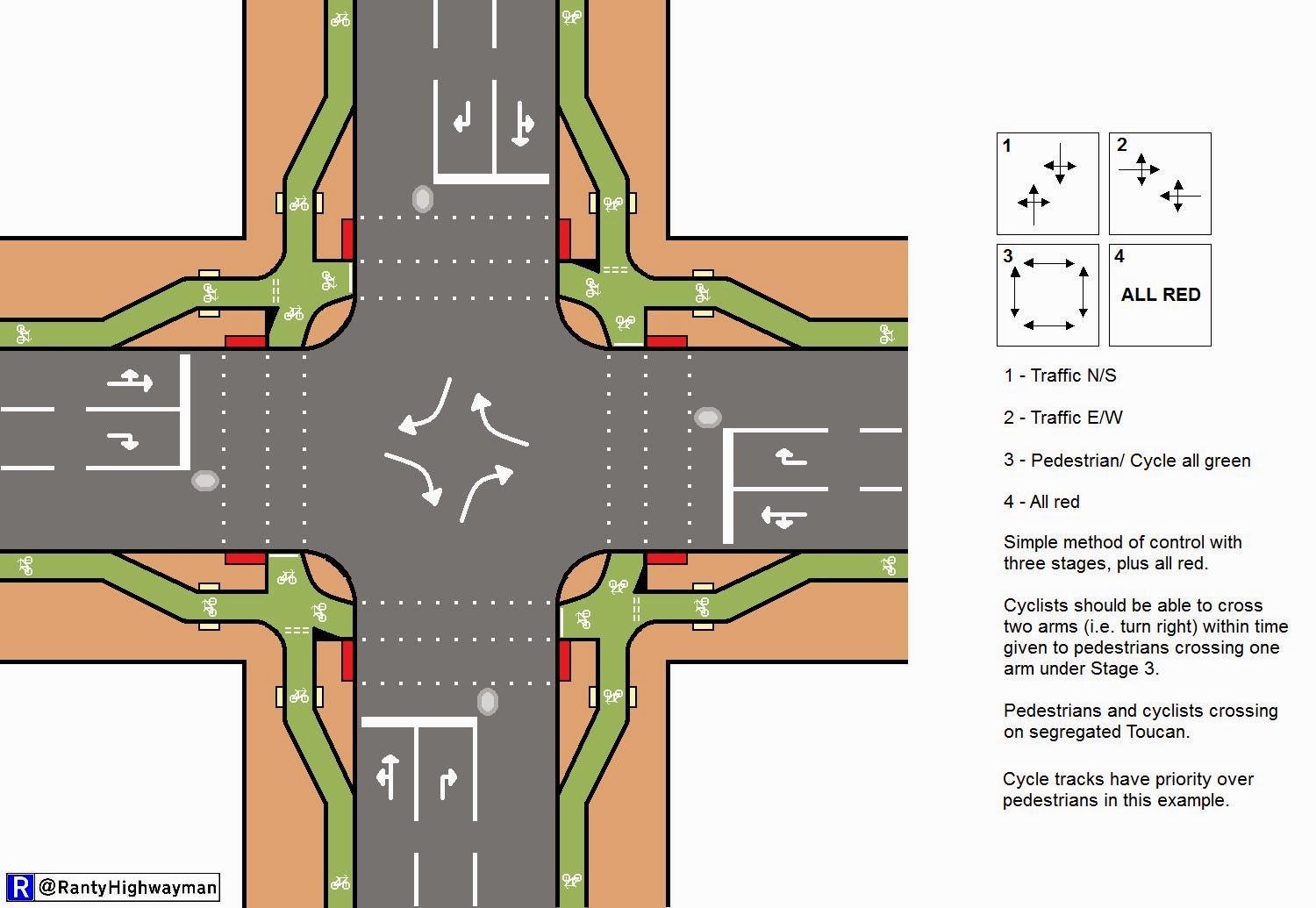 The Ranty Highwayman: Traffic Signal Pie: Staggering!