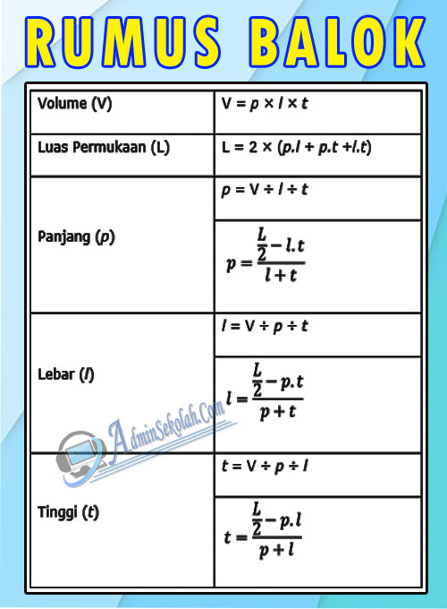 Volume dan Luas Permukaan Balok Lengkap Soal Latihan - koordinatorpkh