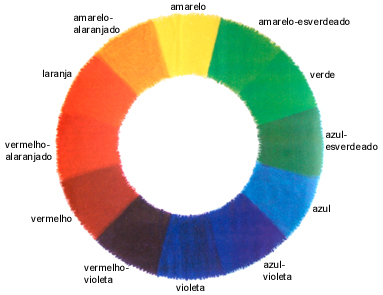 DE ARTE EM ARTE : ARTE E A TEORIA DAS CORES