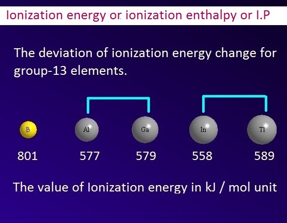 Ionization-energy-definition-group-13-elements-inert-gas-isotopes ...