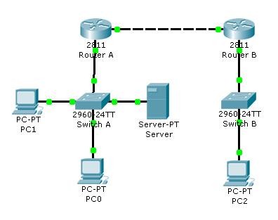PENGERTIAN ROUTER ,JENIS-JENIS ROUTER,DAN FUNGSI ROUTER | MUGEN COM