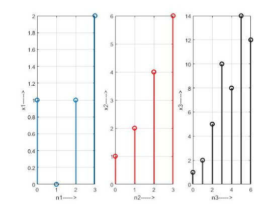 Convolution Of Two Signals Using Conv In Matlab