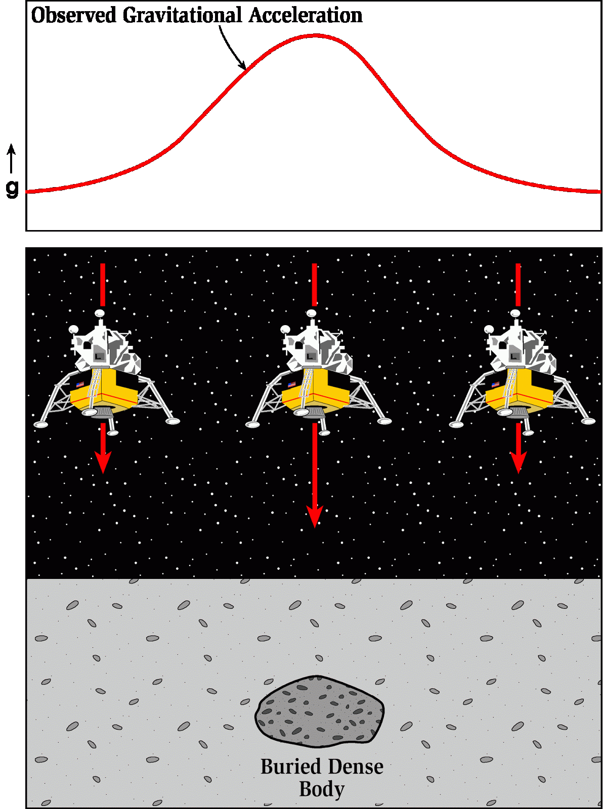 Ilmu Geofisika dan Penerapannya