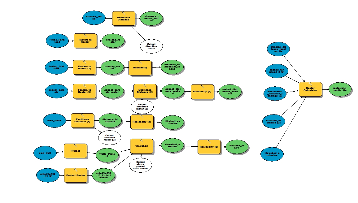Geography 337: GIS II