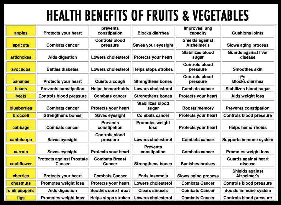 Top Healthiest Fruits Different Fruits And Their Health Benefits top-healthiest-fruits-different-fruits-and-their-health-benefits