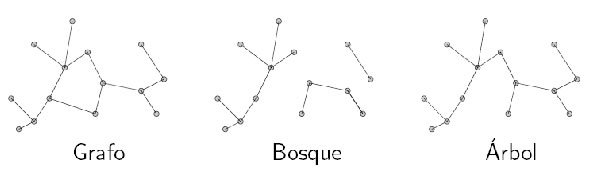 Arboles-Grafos