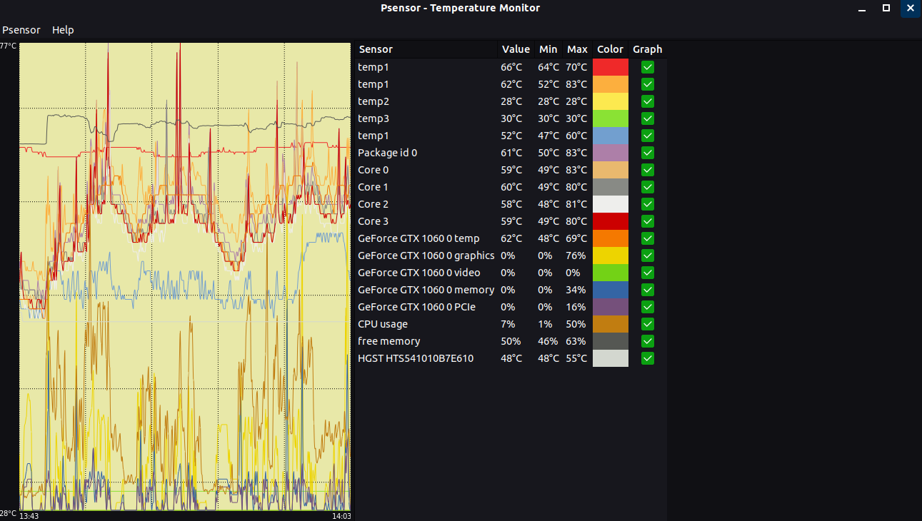 Psensor - Aplikasi GUI untuk Memantau Suhu Hardware di Linux - LinuxSec
