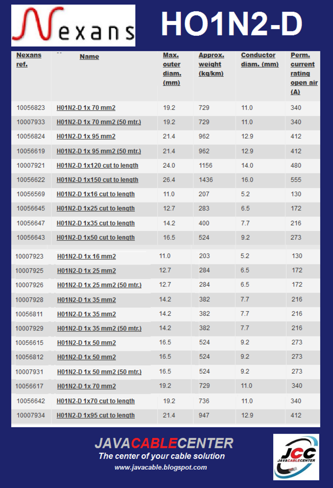 JAVA CABLE CENTER: KABEL LAS (Welding Cable) H01N2-D (Nexans - Titarc)