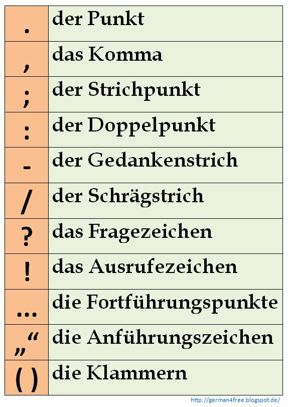 Free German: Deutsch lernen kostenlos: Deutsche Satzzeichen