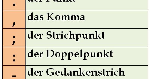 Free German: Deutsch lernen kostenlos: Deutsche Satzzeichen