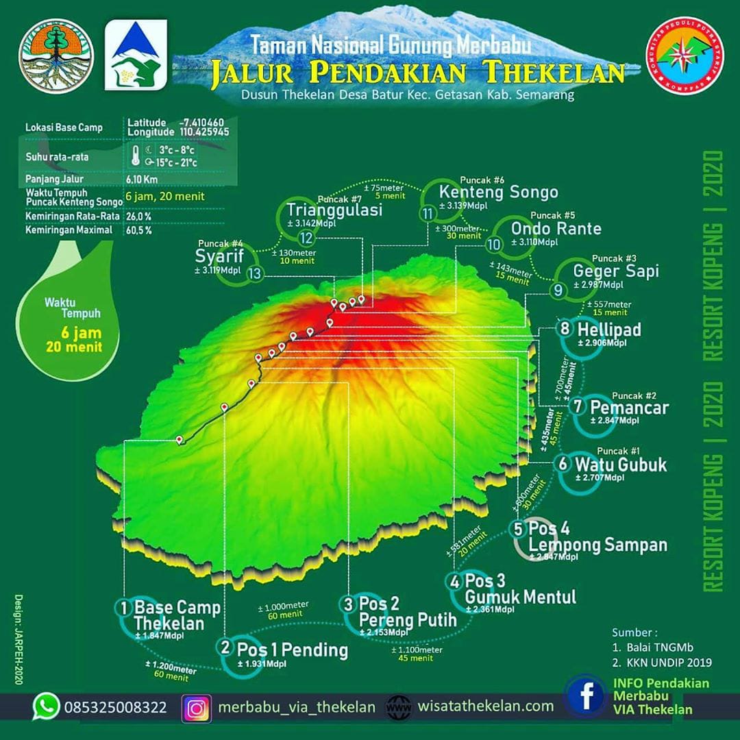 Seven Summit Gunung Merbabu, Base Camp Tekelan - Mount Lover