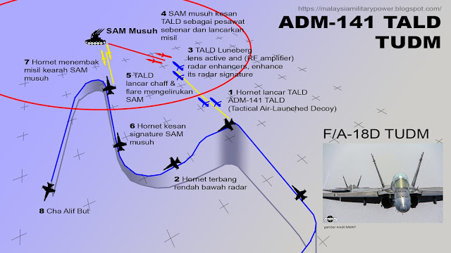 RMAF Fighter Equipped with Tactical Air Launched Decoy (TALD) | jejak ...