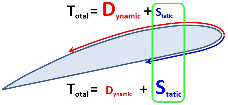 AirCrafty: How a Wing Produces Lift (FAA Edition)