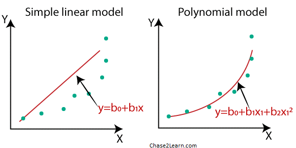 Machine Learning Regression Algorithms Chase2Learn machine-learning-regression-algorithms-chase2learn