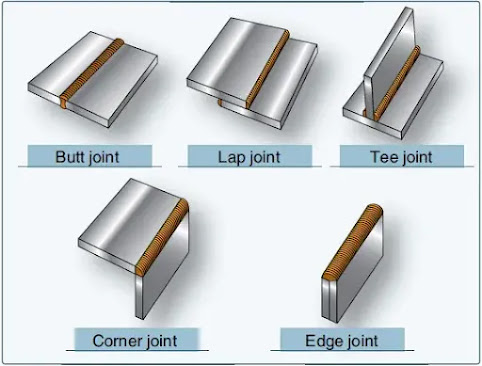 TEKNOLOGI KIMPALAN (SVM): MTK 2013