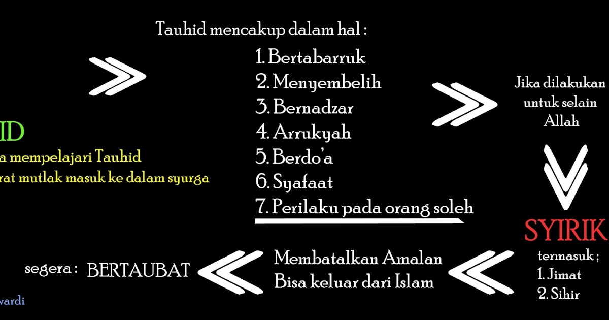 TAUHID 1