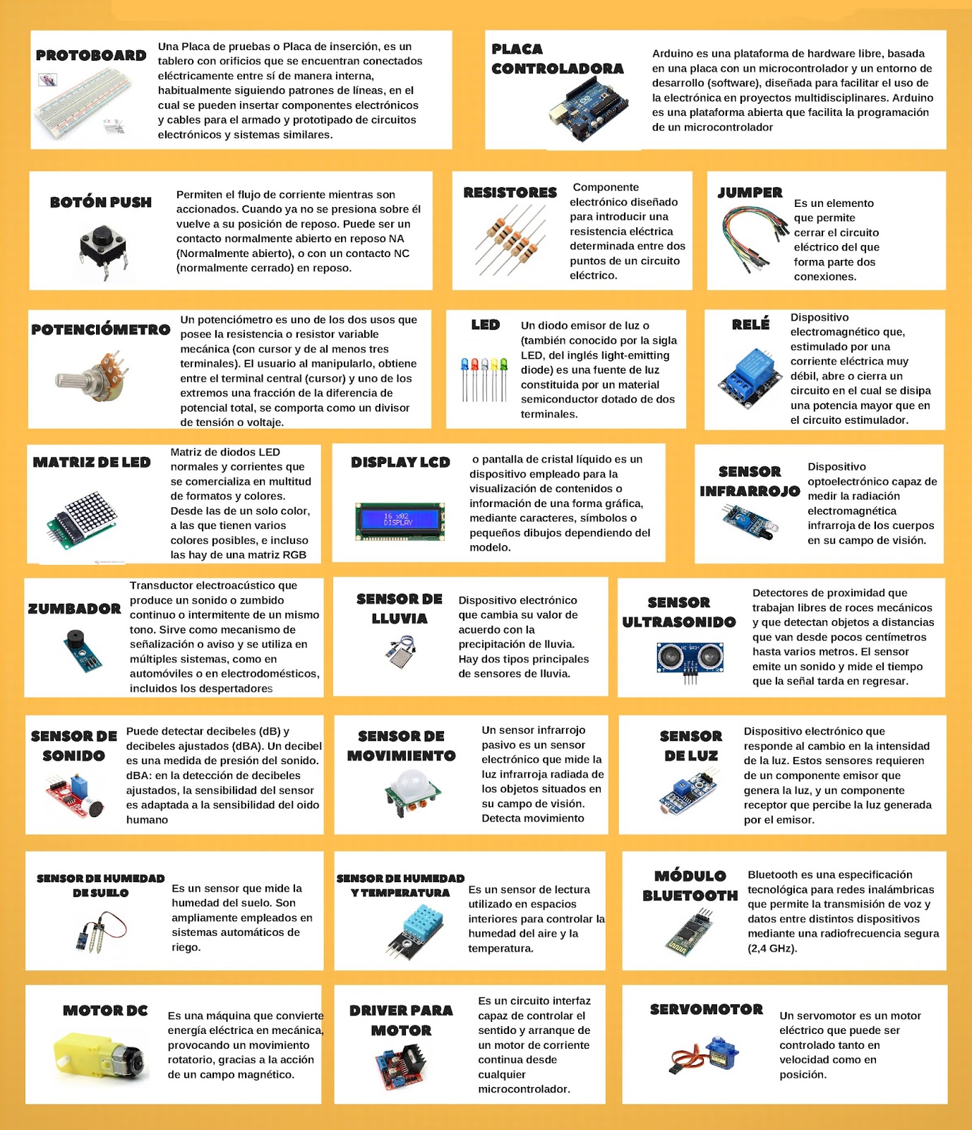 Introducción a la Robótica Educativa: COMPONENTES DE UN ROBOT