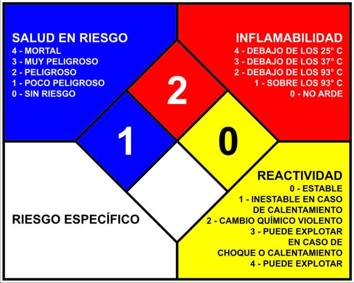 Brigada para emergencias Lampa Unilever Chile: Nivelación ...