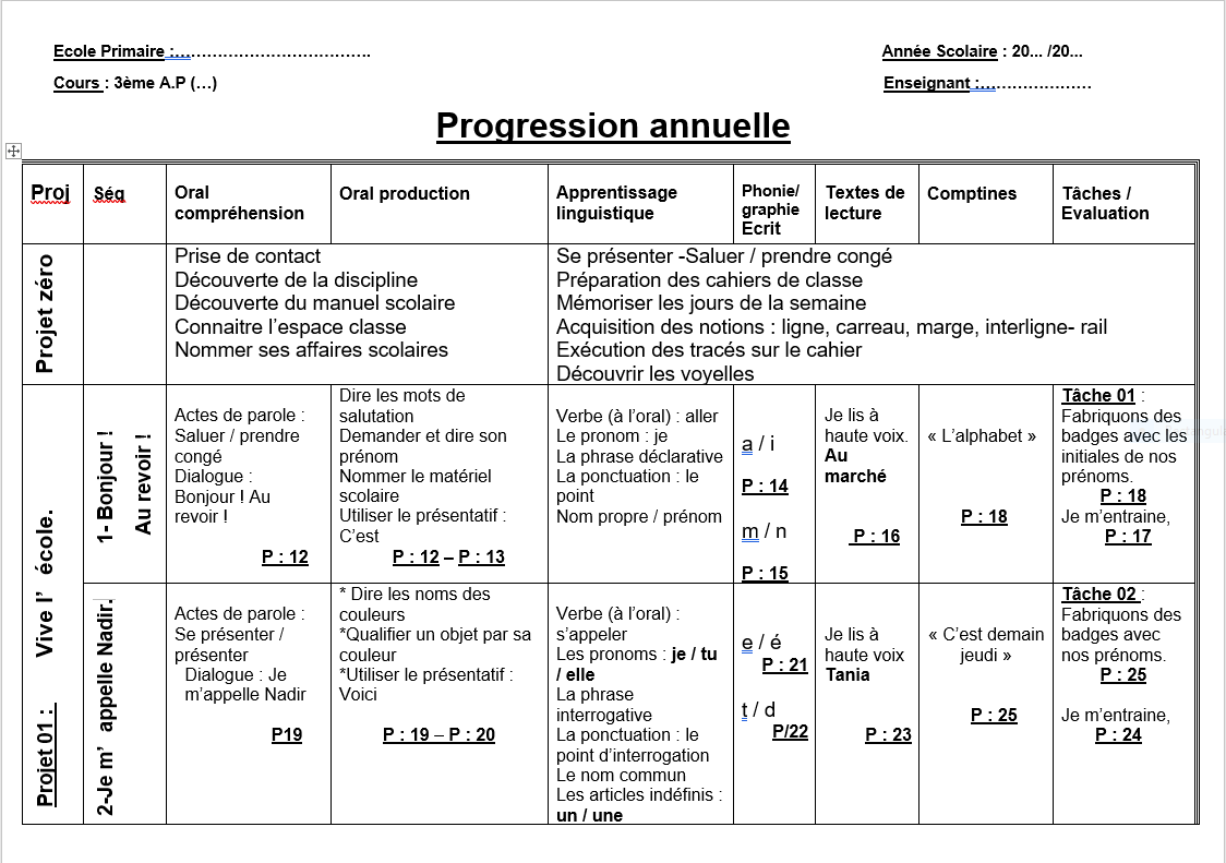 Progression annuelle 3AP