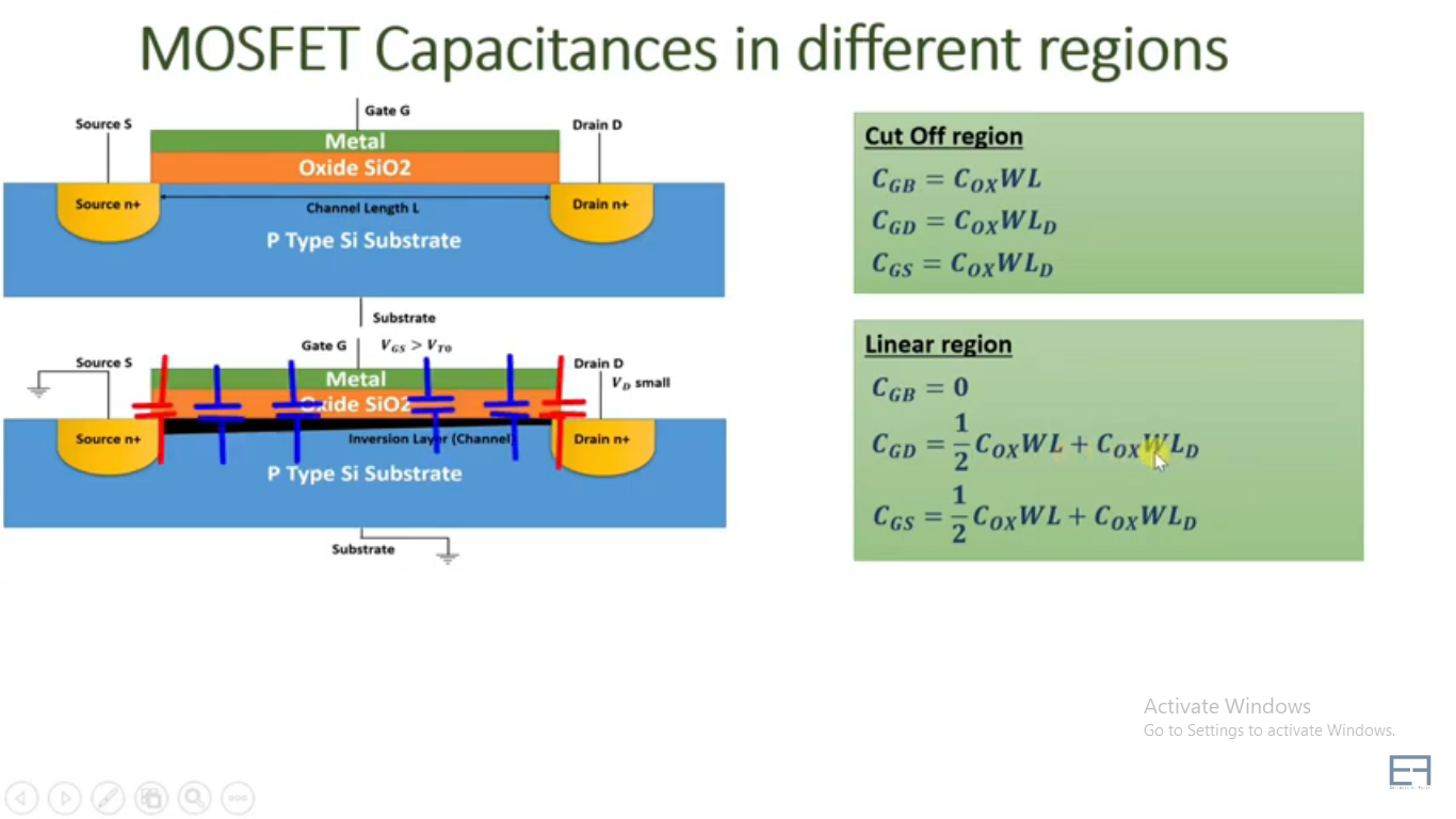 VLSI (MOSFET CAPACITANCES)