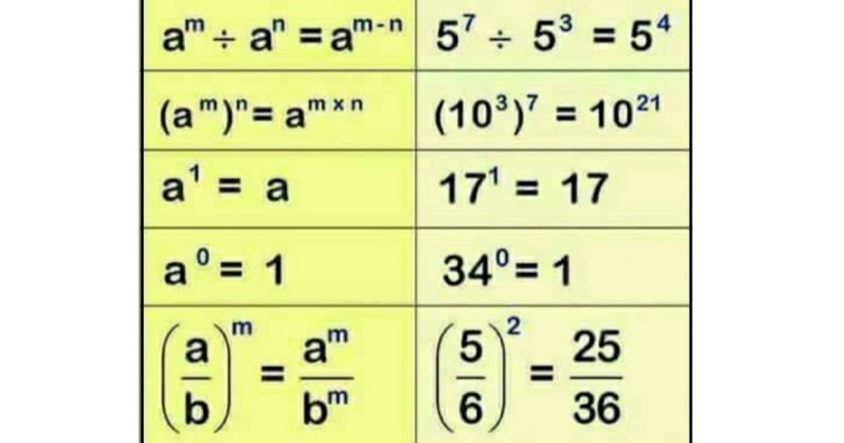 Formula for Exponent and Power