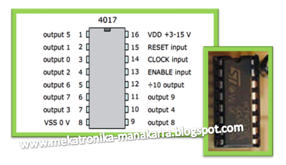 MEKATRONIKA MANAKARRA: MEMBUAT LAMPU VARIASI RUNNING LED MENGGUNAKAN IC CMOS 4017 PADA MOBIL