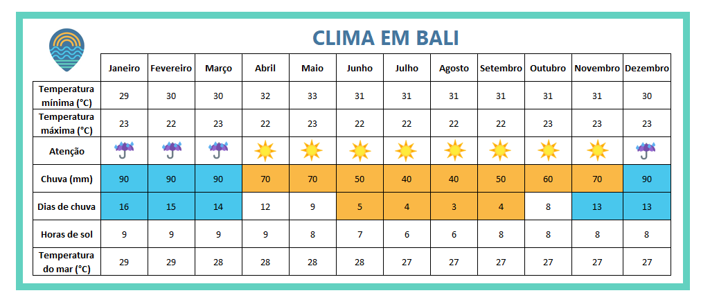 Dicas de viagem para Bali na Indonésia - Renata Viaja...