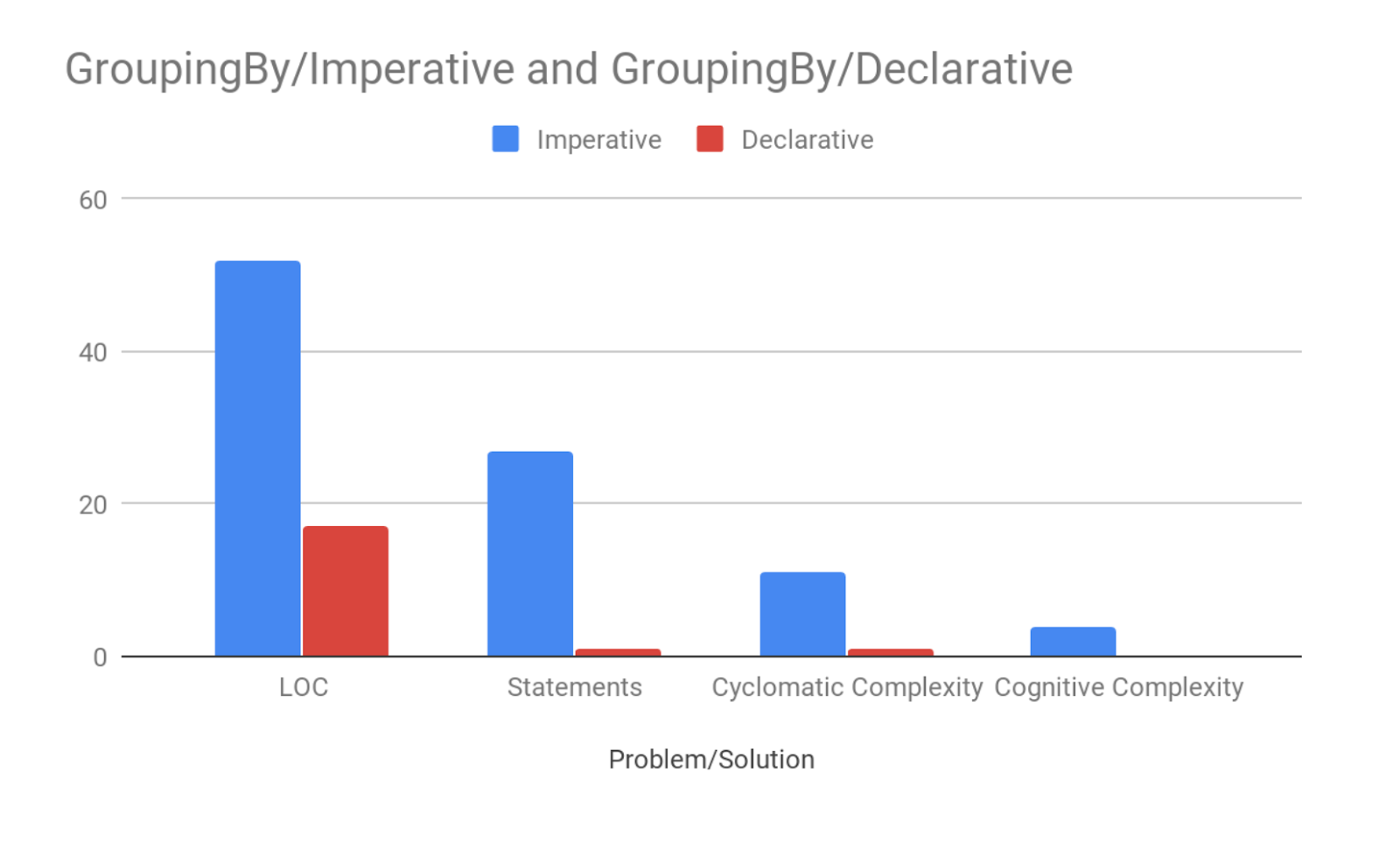 Minborg's Java Pot: Why Declarative Coding Makes You a Better Programmer